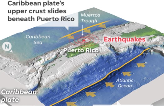 950 Earthquakes Have Hit Puerto Rico This Year — Optimum Seismic